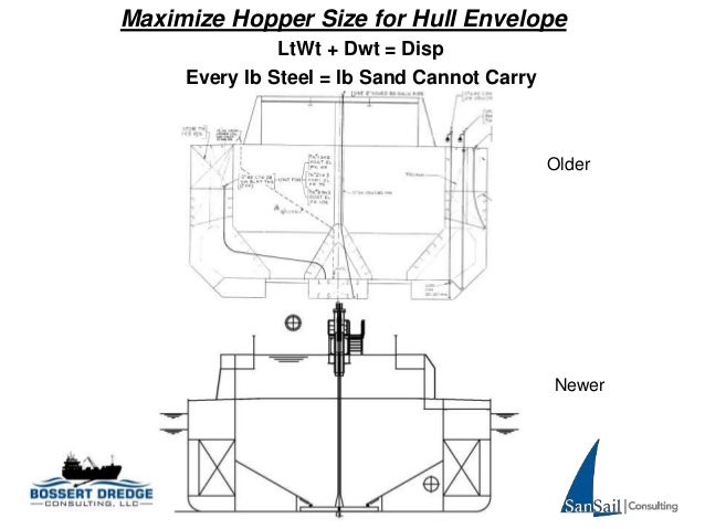 How does a hopper dredge work - lkakcastle