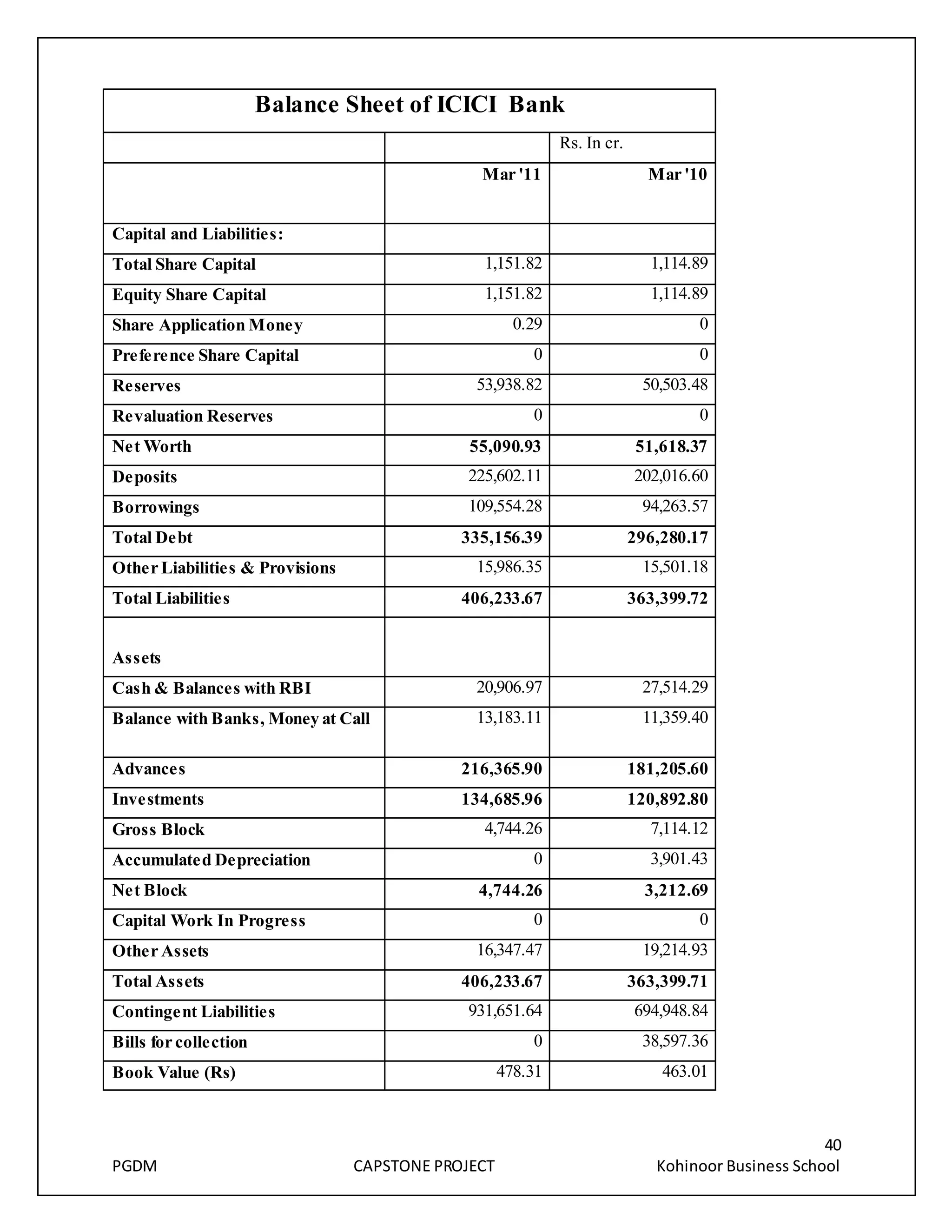 Capstone Project on Merger & Acquisition on Banking Sector | DOCX