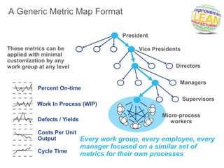 The Basics of Good Metric Generation | PPTX
