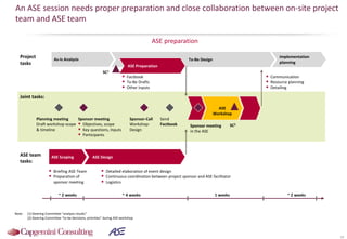 ASE_Service_Offering_2015_E | PPTX