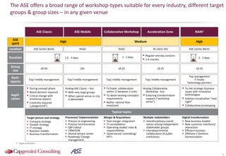 ASE_Service_Offering_2015_E | PPTX