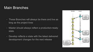 A successful Git branching model | PPTX