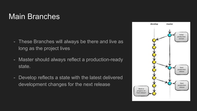 A successful Git branching model | PPTX