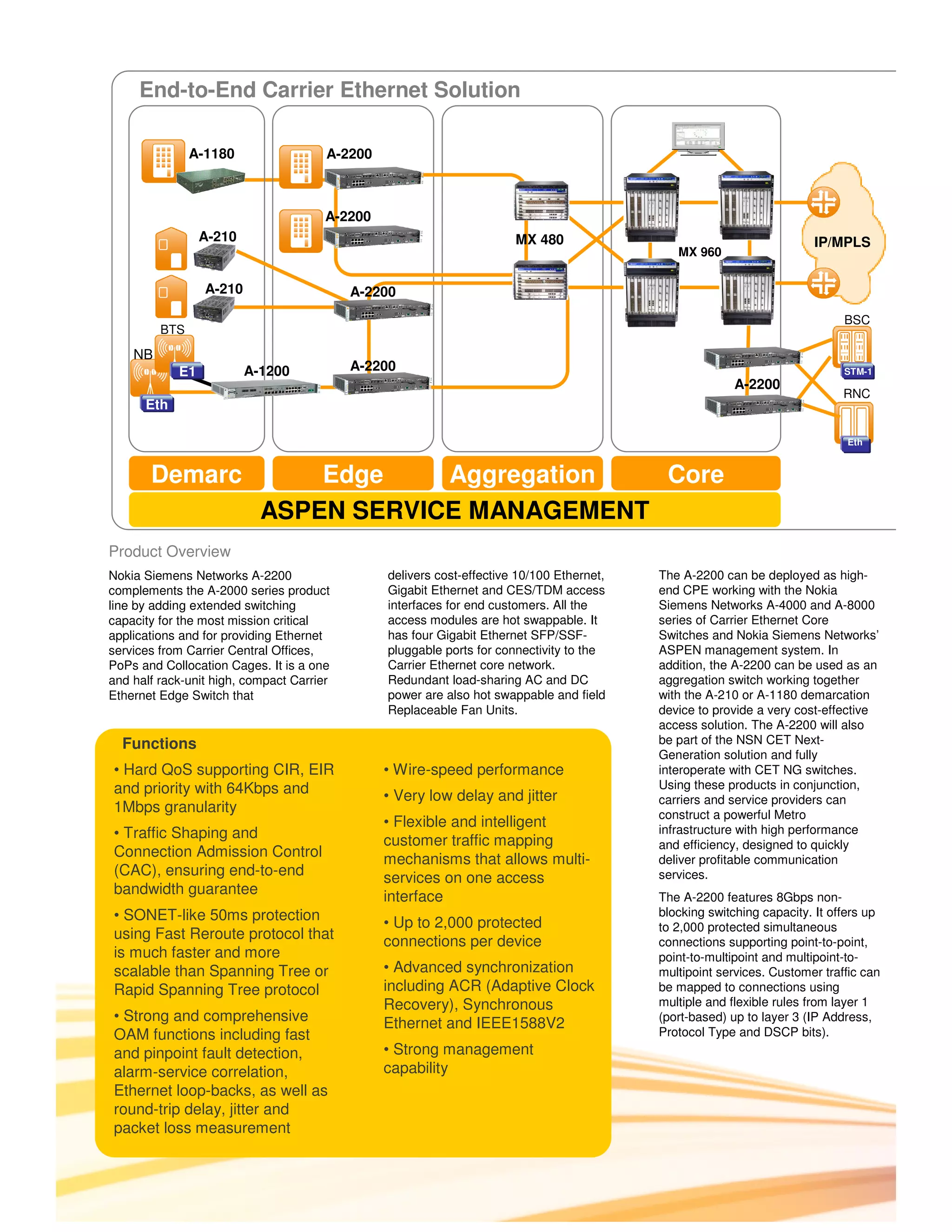 Carrier Ethernet Edge Switch | PDF