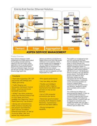 Carrier Ethernet Edge Switch | PDF
