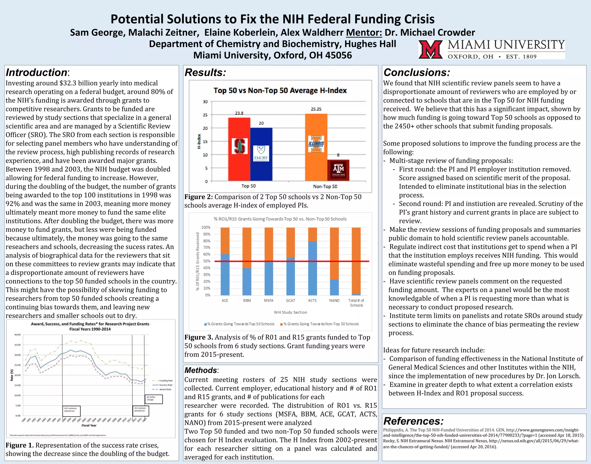 NIH Funding Poster | PPT