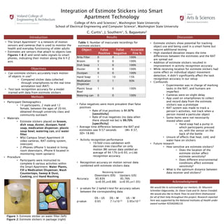 Integration of Estimote Stickers in Smart Apartment Technology-Final ...