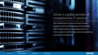 Zones Corporate Value | PPTX