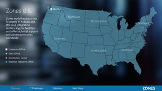Zones Corporate Value | PPTX