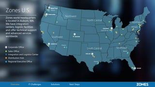 Zones Corporate Value | PPT