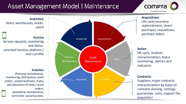 Asset Management & Maintenance