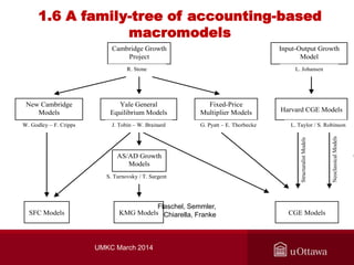 2014 Stock Flow Consistent Modeling workshop | PPT