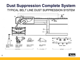 Overview of Conflow Products | PDF