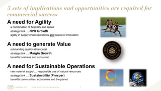 The New World of Work v2 | PPT