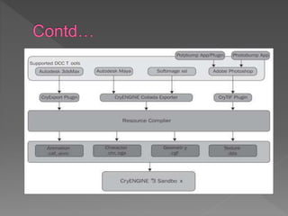 PRESENTATION ON Game Engine | PPTX