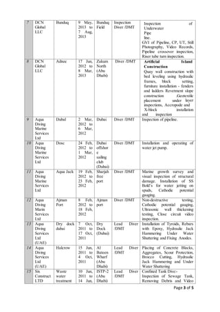 NEW CV. SANKET APTE (1) | DOCX
