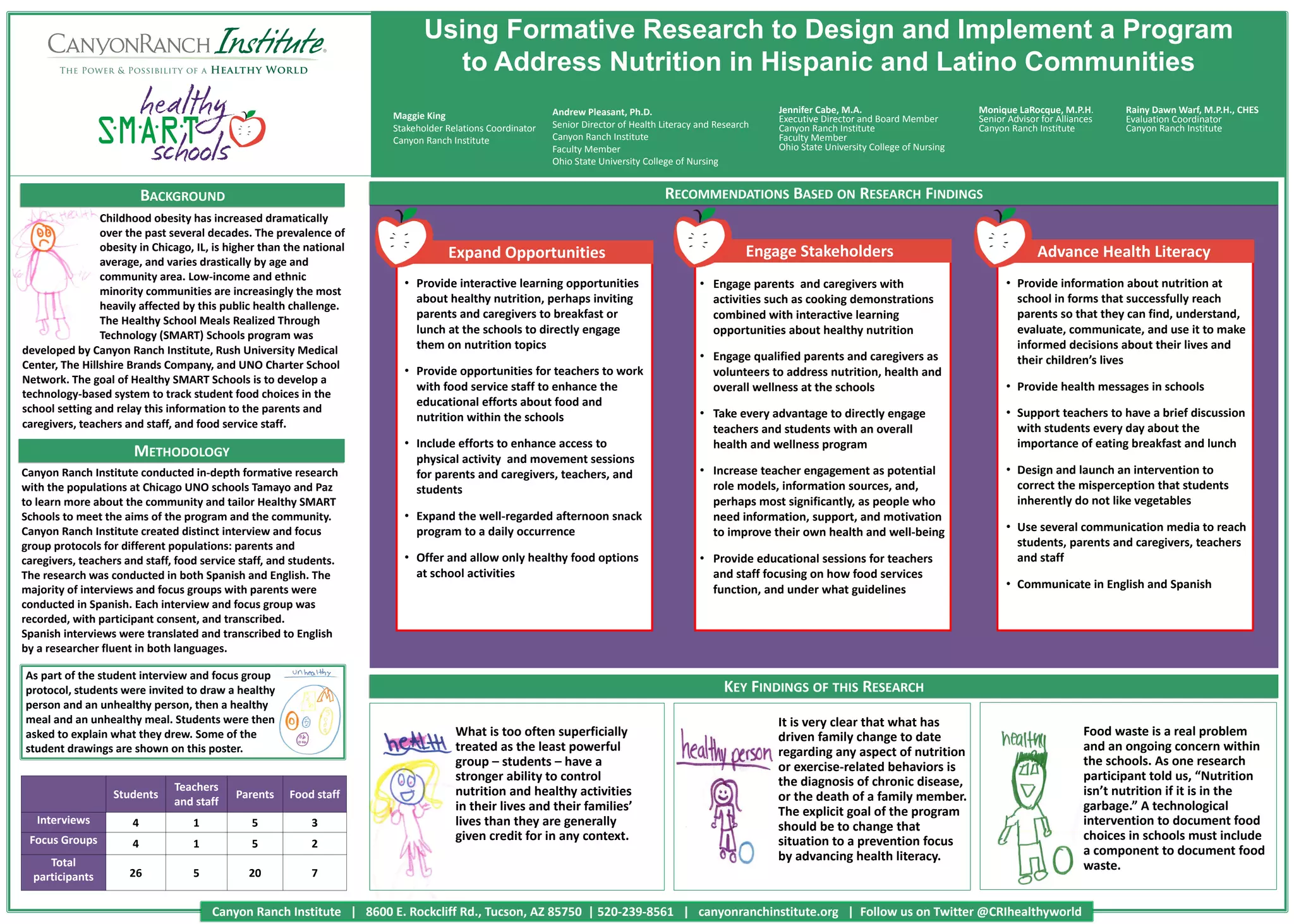 IHA Health SMART Poster FINAL mk16 | PPT