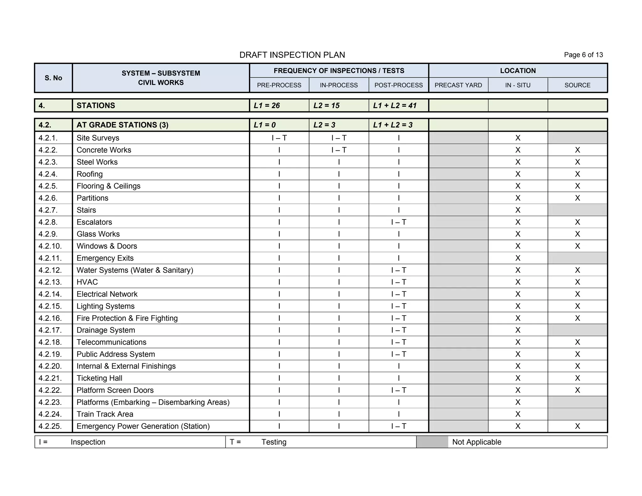 Draft Inspection Matrix.Rev.03
