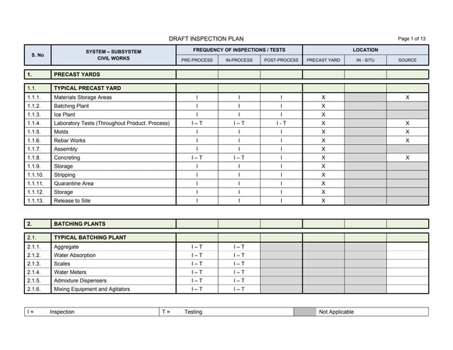 Draft Inspection Matrix.Rev.03 | Civil Engineering Industry | Industries