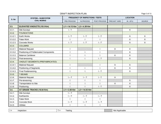 Draft Inspection Matrix.Rev.03