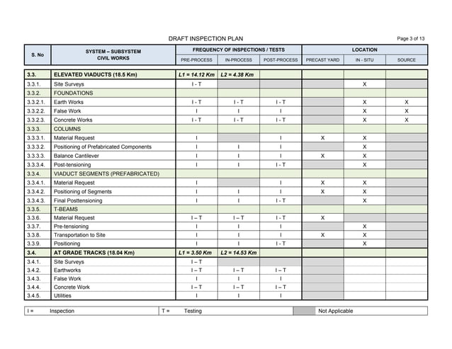 Draft Inspection Matrix.Rev.03 | Civil Engineering Industry | Industries