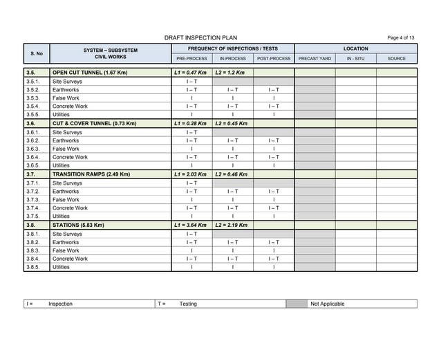 Draft Inspection Matrix.Rev.03 | Civil Engineering Industry | Industries
