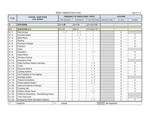 Draft Inspection Matrix.Rev.03 | Civil Engineering Industry | Industries