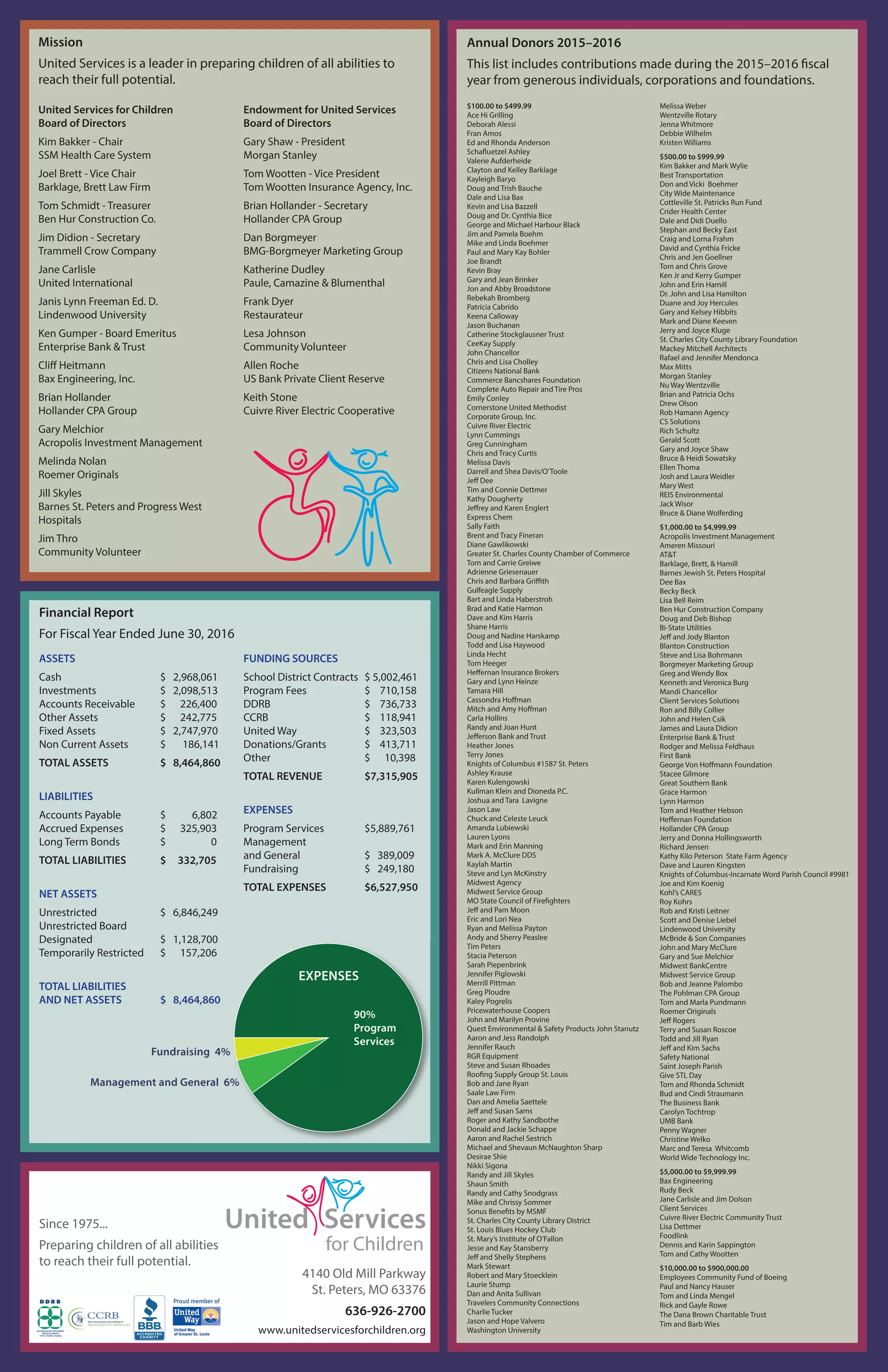 Annual Report 2016 Pdf