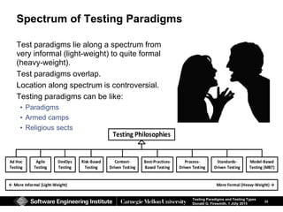 2015-NextGenTesting-Testing-Types-Updated | PPT