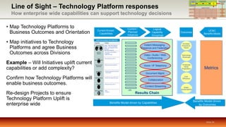 EA for Business Strategy Execution - London - June 16 - v1.0 | PPT