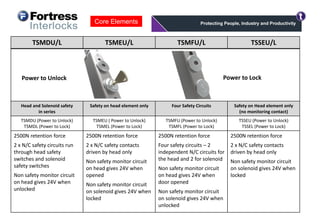 New tGard Presentation | PDF
