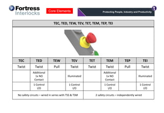 New tGard Presentation | PPT