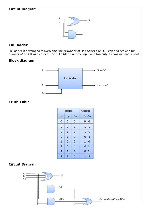 Combinational Circuits Pdf