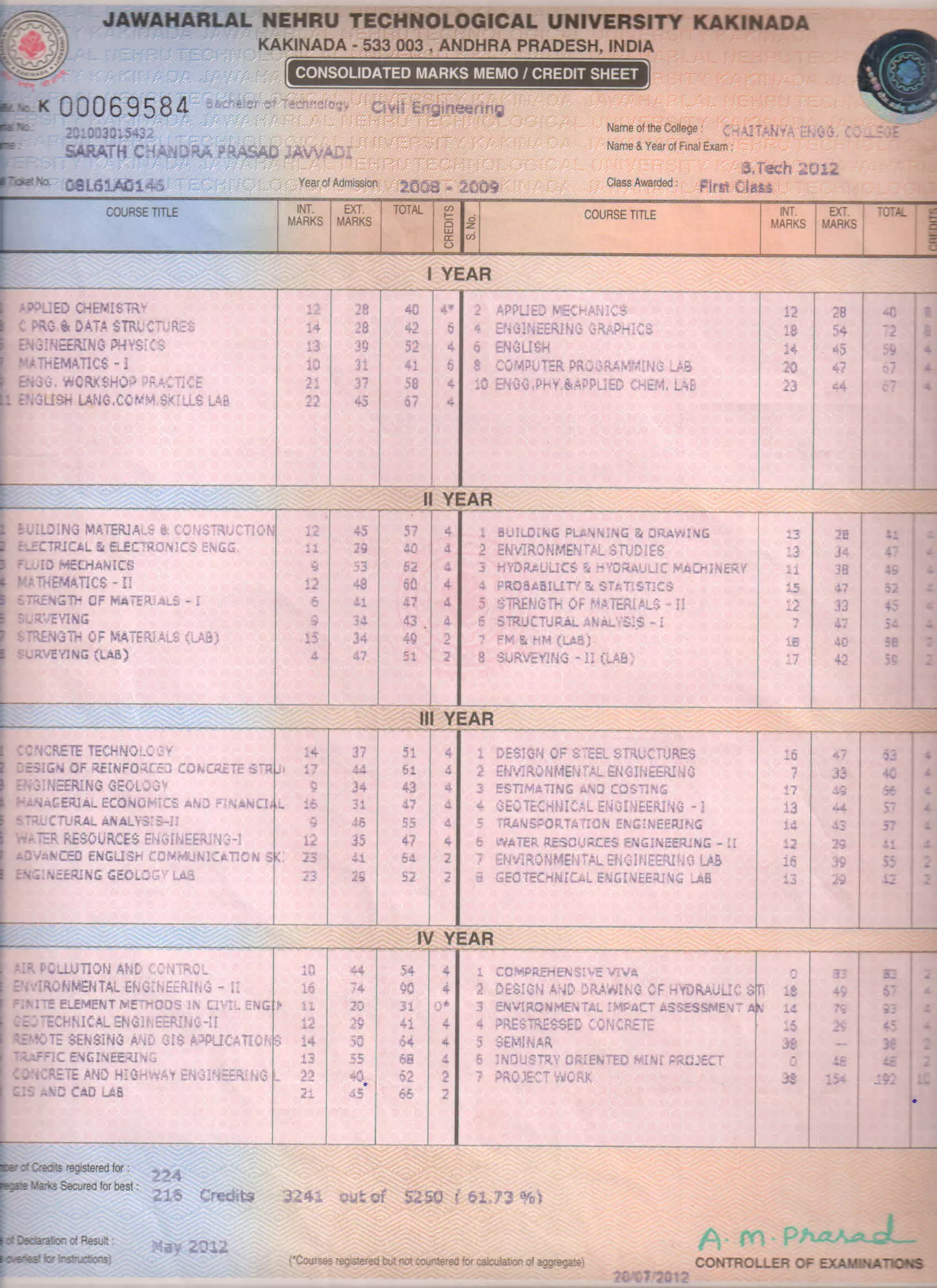 B.Tech Consolidated Marks Memo | PDF