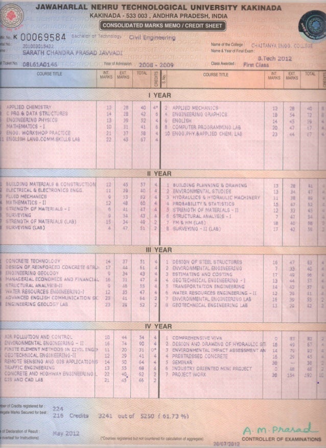 B Tech Consolidated Marks Memo B Tech Consolidated Marks Memo