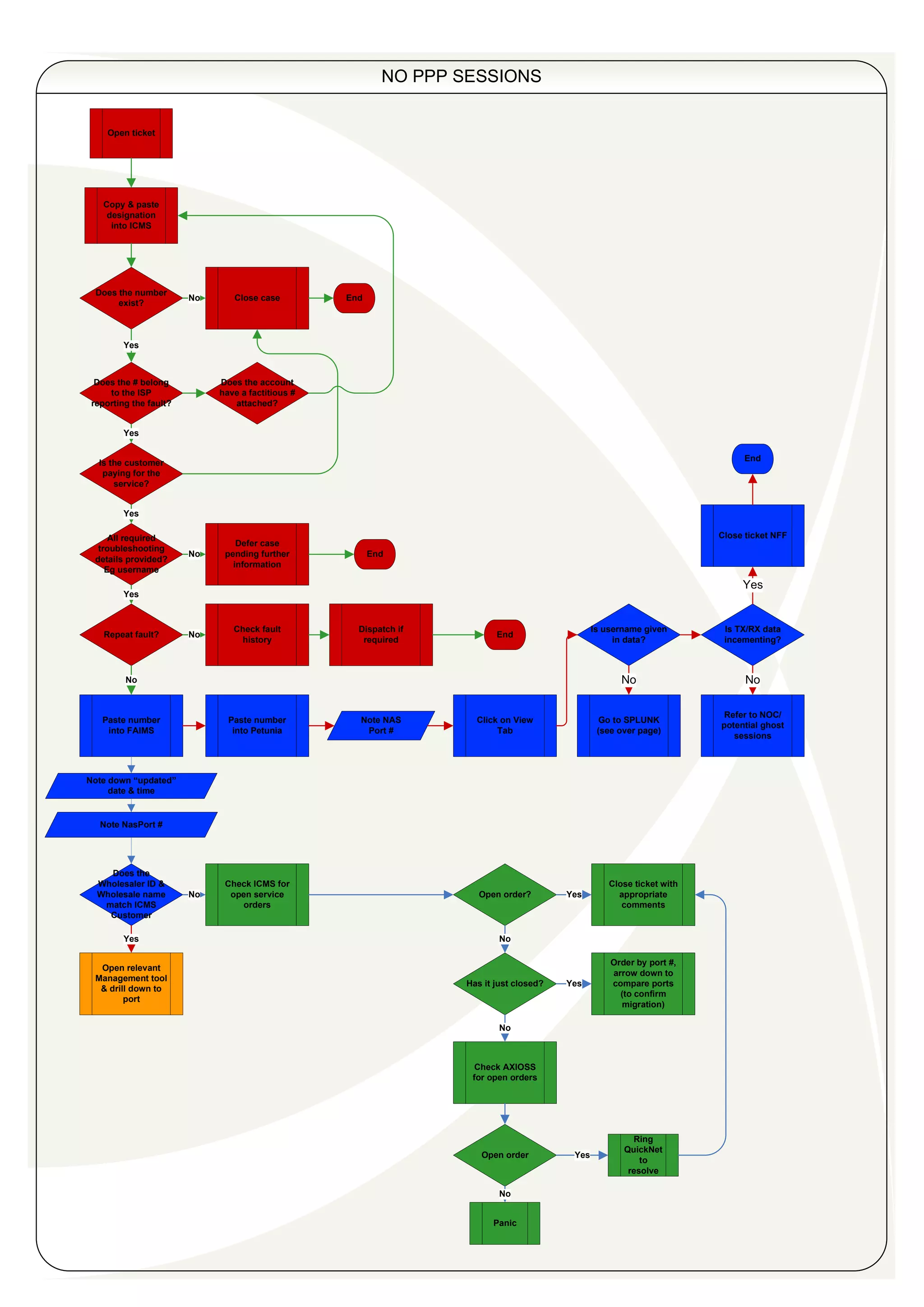 DSL Training Documents | PDF