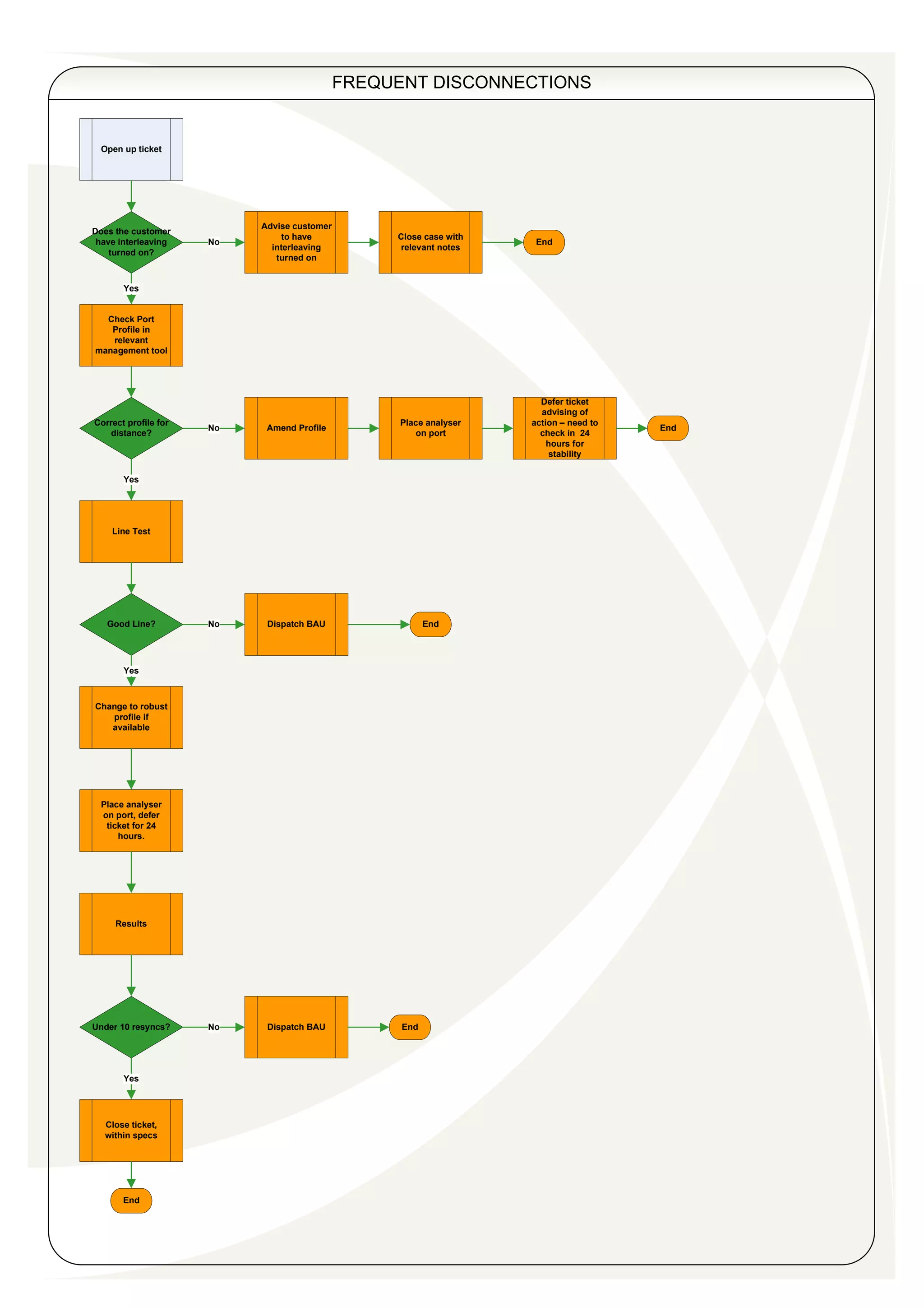 DSL Training Documents | PDF
