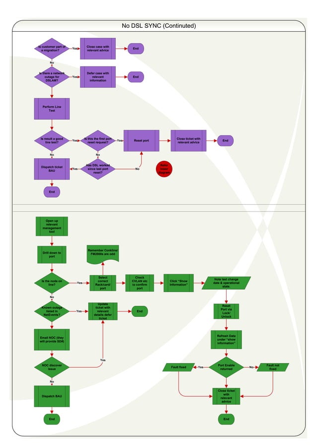 DSL Training Documents | PDF