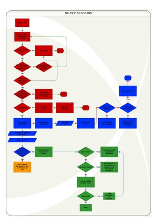 DSL Training Documents | PDF