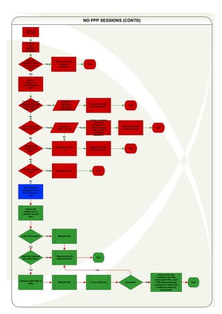 DSL Training Documents | PDF