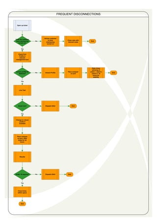 DSL Training Documents | PDF