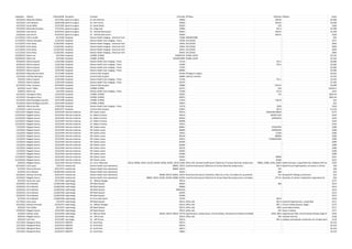 IHC presentation data 2015.xlsx | Dental Health | Diseases and Conditions