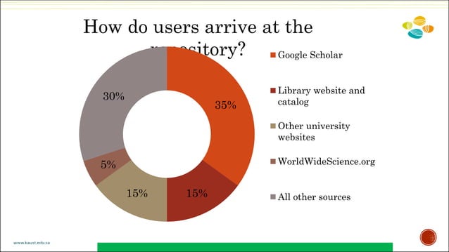 Implementing open Access | PPT
