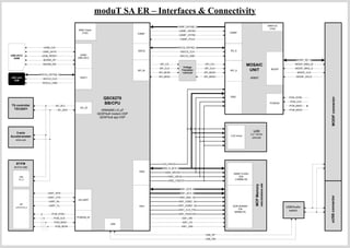 modu2 SA - Block Diagram (v20) | PPT
