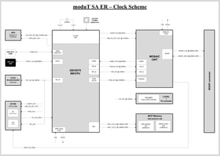 modu2 SA - Block Diagram (v20) | PPT