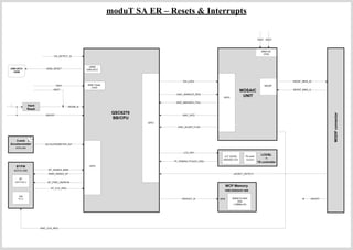 modu2 SA - Block Diagram (v20) | PPT