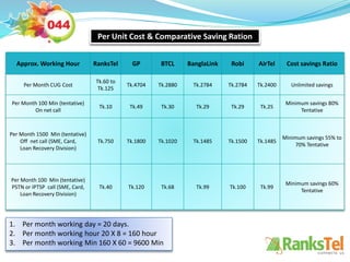 Corporate Sales Presentation_RanksTel | PPTX