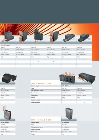 Magnetic latching Relays | PDF