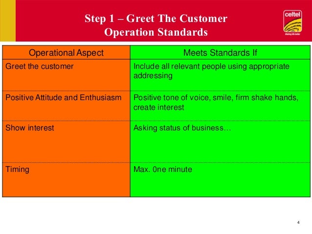 MD Steps - Retail Coverage