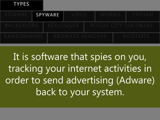MALWARE AND ITS TYPES | PPTX